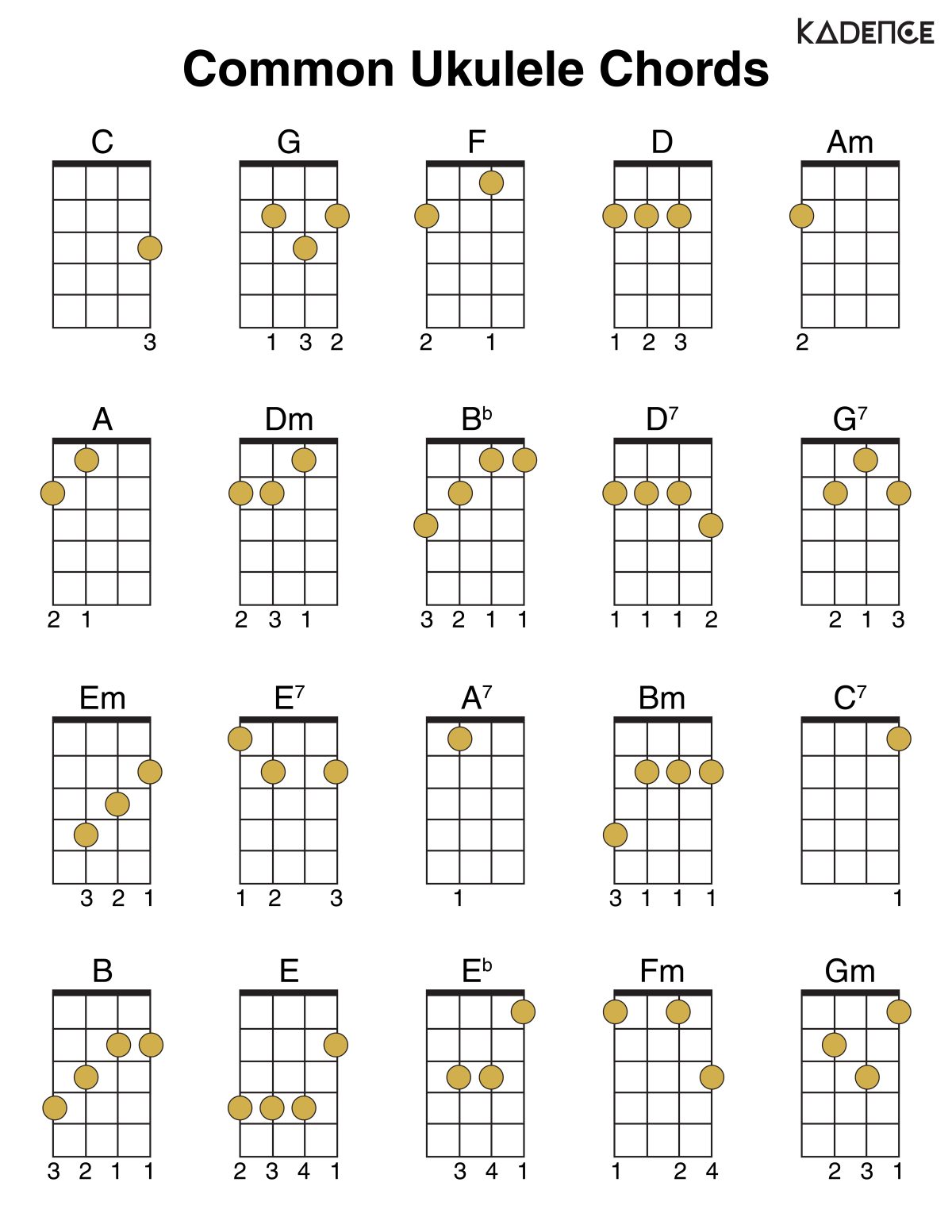 Complete Ukulele Chord Sheet - Popular Chords Included