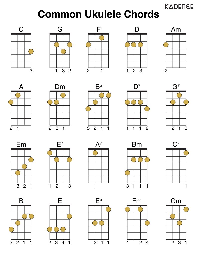 Complete Ukulele Chord Sheet - Popular Chords Included